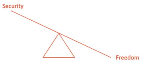 Introducing The Security Triangle Security And Risk Solutions Pte Ltd Srs