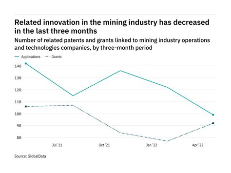 Patents Archives Mining Technology