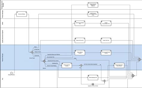 Supercharge Your Accountability Chart Software Ai Enabled