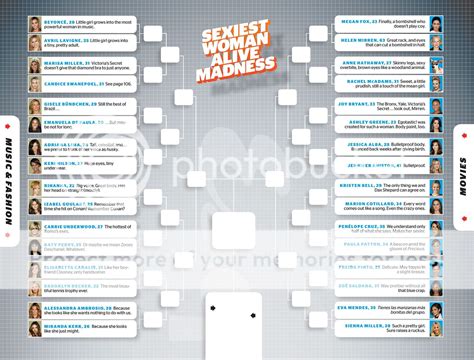 Esquires Sexiest Woman Alive Bracket Cbs Detroit