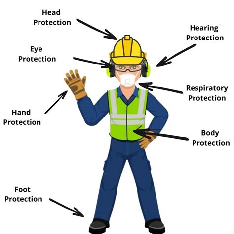 Dosh Signage Guidelines At Ellis Shepherd Blog