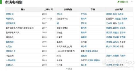 还记得前港姐冠军杨婉仪吗？她现在长这样 360娱乐，你开心就好