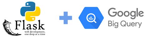 Effective Bigquery Scheduled Query Notifications By Akhila Saineni
