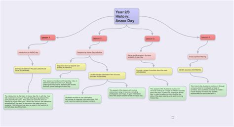 Spider Scribe Tell Me And I Will Forget Teach Me And I Will Volve Me And I Will