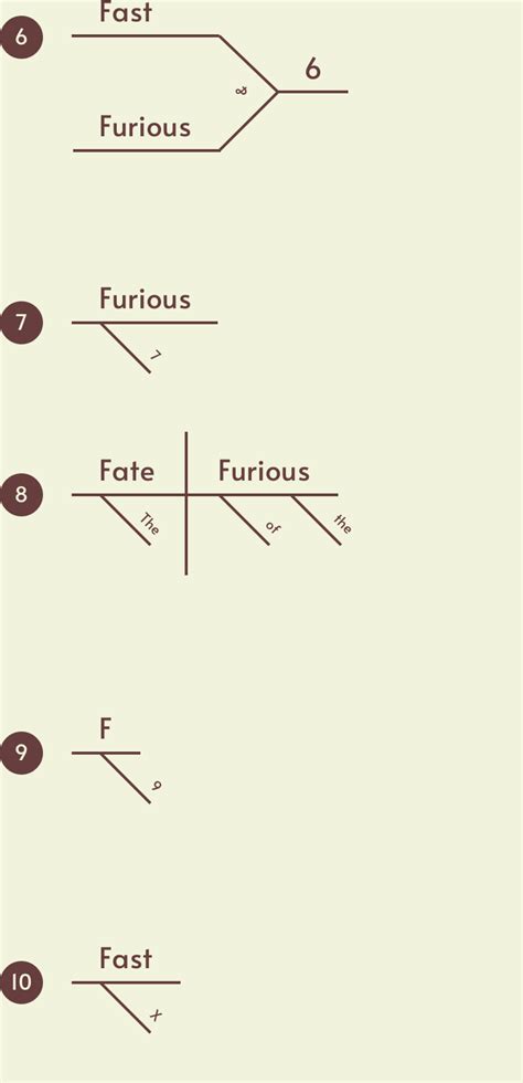 The Other Prc Sentence Diagrams For The Fast And Furious Franchise