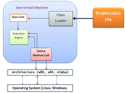 Java Bytecode Reverse Engineering
