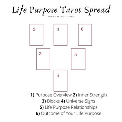 Life Purpose Tarot Spread To Find Your Calling Tarot Guru