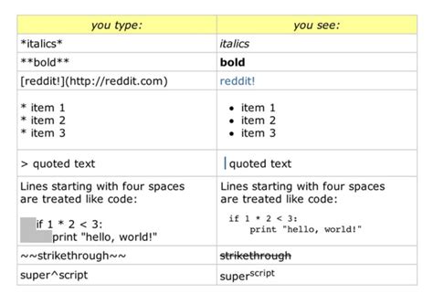 Reddit Comment Formatting Album On Imgur