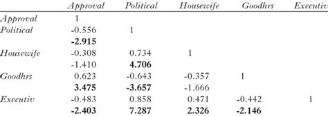 Sample Correlation Coefficient Matrix Download Table
