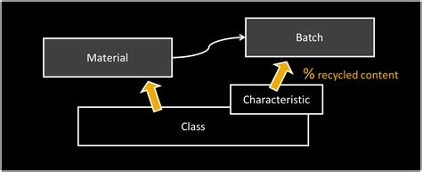 Enabling Climate Action And Circular Economy With Sap Community