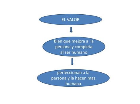 PPT LOS VALORES Y MI SEXUALIDAD PowerPoint Presentation Free Download ID