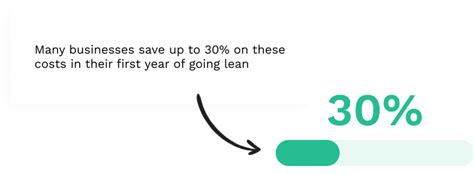 Guide To Lean Inventory Management Worktrek Guide To Lean Inventory Management Worktrek