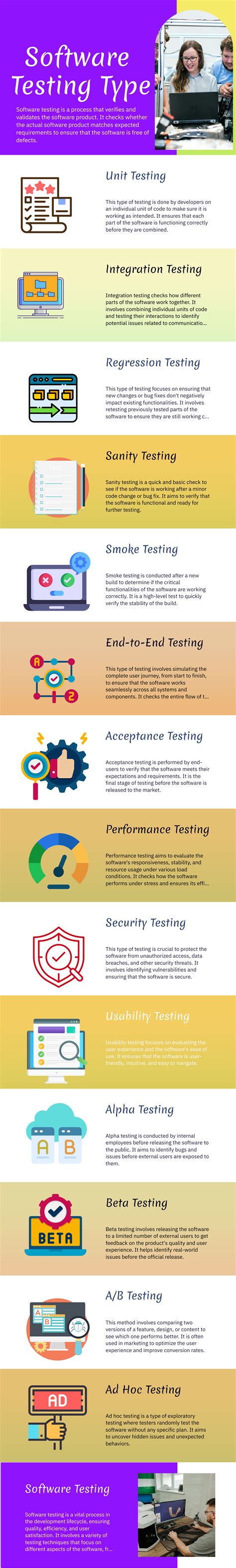 Understanding The Importance Of Software Testing Types The Art Of Process