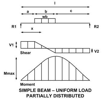 Steel Beam Deflection Calculations Pg 1