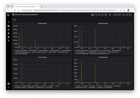SFlow Monitoring DDoS Mitigation