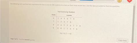 The Following Stem And Leaf Plot Represents The Test Chegg