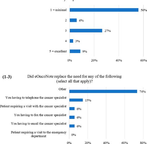 Figure 1 From Implementation Of A Web Based Communication System For