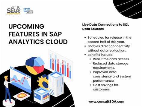 Sda Inc On Linkedin Sap Sql Sapsac Sapbtp Sapcommunity