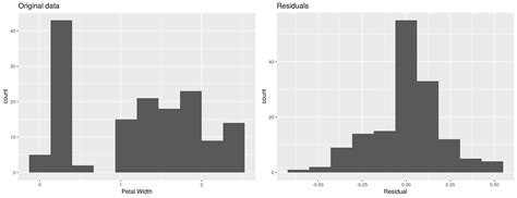 Data Transformation How Do I Normalize A Bimodal Distribution