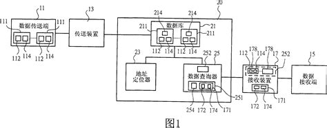 Electronic Data System Eureka Patsnap
