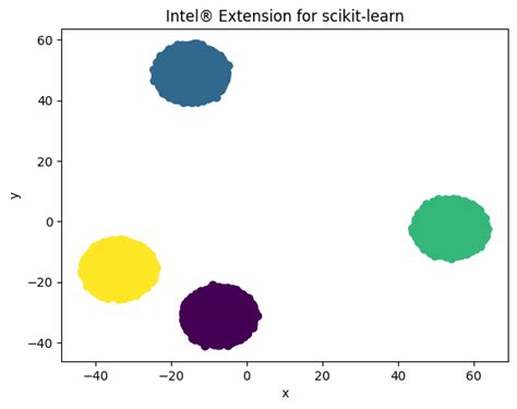 Extension For Scikit Learn Tsne Example — Extension For Scikit Learn