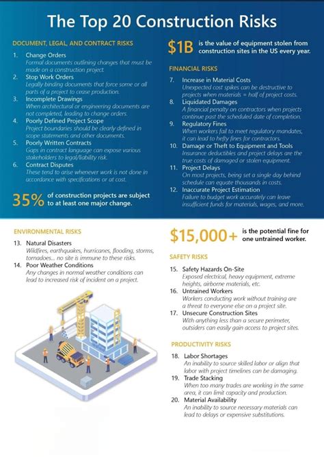 Aown Muhammad On Linkedin Constructionmanagement Riskmanagement