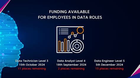 Join Data Apprenticeships For Data Visualisation The Apprentice Academy Posted On The Topic