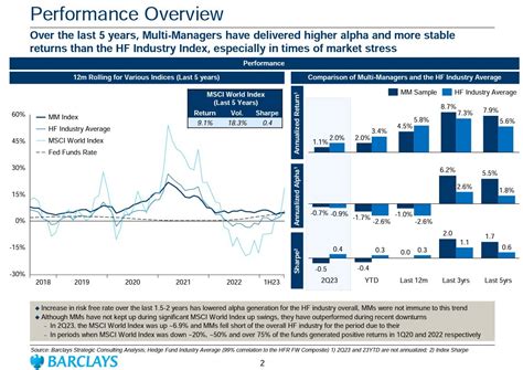 Why Is The Difference Between Annualised Returns And Alpha Not The Same