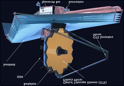 Upper Panel The Different Phases Of The Cosmic History Lower Panel