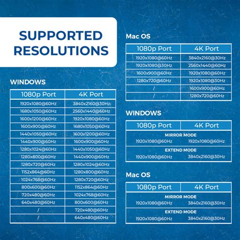 Splitxtend Usb 30 To Quad Hdmi Display Adapter Sx 4c4k1080 Oreicom Splitxtend Usb 30 To Quad Hdmi Display Adapter Sx 4c4k1080 Oreicom