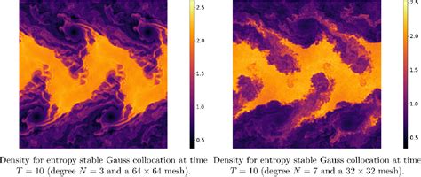 Figure 1 From On The Entropy Projection And The Robustness Of High