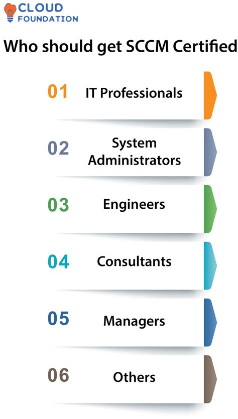 Sccm Certification And Types Of Sccm Certification Cloudfoundation Blog