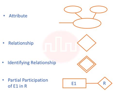 Database Management System Nta Ugc Net Question Analysis Samagracs