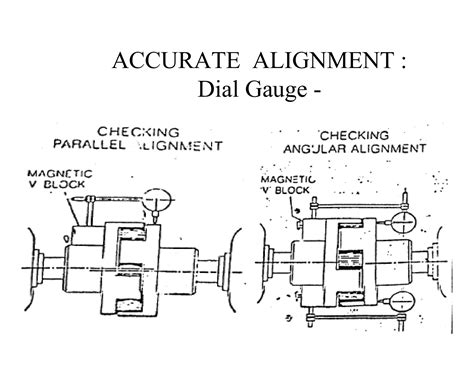 Coupling Alignment Pdf