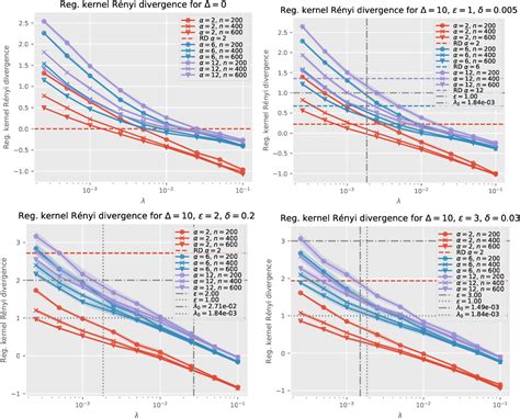 Auditing Differential Privacy In High Dimensions With The Kernel Quantum Rényi Divergence