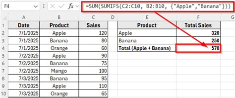 Sumifs With Multiple Criteria In Same Column In Excel Excel Insider