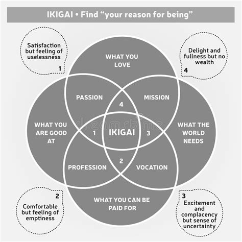Purpose Ikigai Stock Illustrations 94 Purpose Ikigai Stock