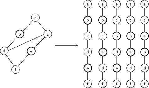 a poset with six elements and the set of its 5 linear extensions