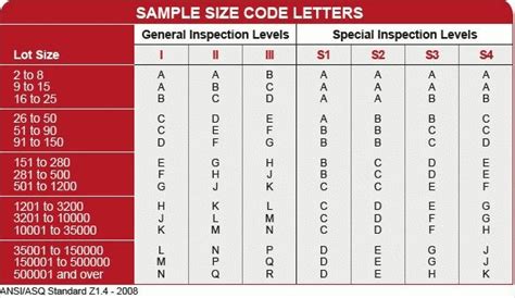 Quality Assurance And Quality Control Definition Difference Methods