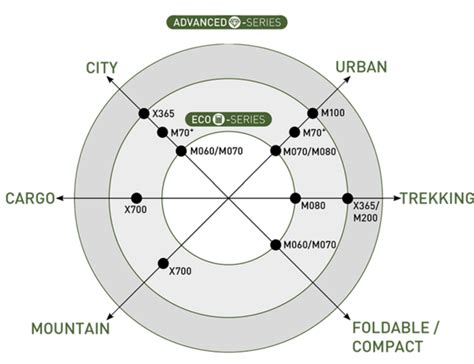 Controller Mivice Finest Riding Technology