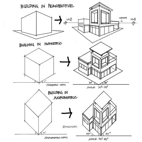 Bhupeshkumar Mithanlal Malviya On Instagram “difference Between Isometric Axonometric And 2