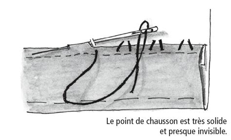 Couture à La Main Les Huit Points à Maîtriser Pour Les Nuls