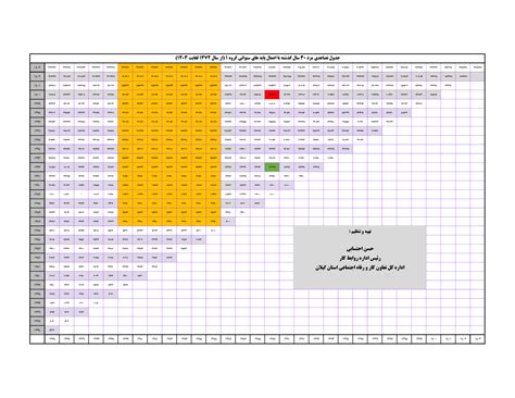 پایه سنوات محاسبه جدول ۱۴۰۳ بیدبرگ