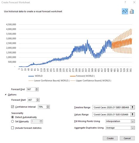 Forecasting In Excel In 3 Clics Complete Tutorial