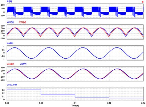 Digital Simulation Results Download Scientific Diagram