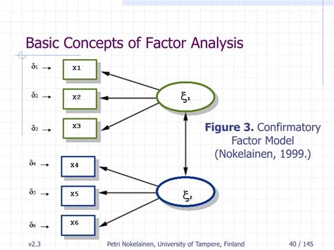 Ppt Structural Equation Modeling Powerpoint Presentation Free