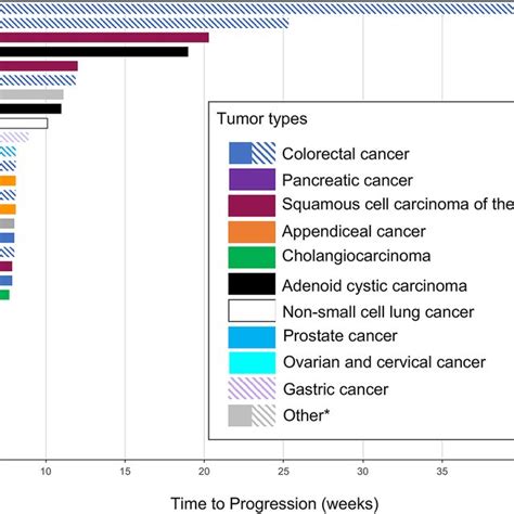 Dose Escalation Design For The Part 1 Of The Trial Single Patients Download Scientific Diagram