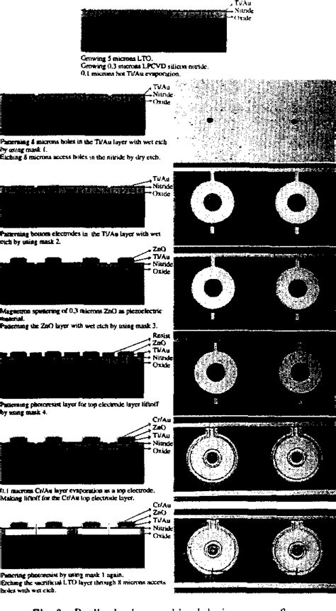 Figure 1 From Micromachined 2 D Array Piezoelectrically Actuated Flextensional Transducers