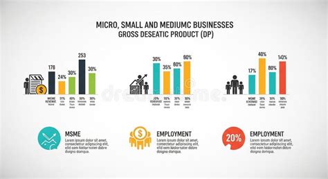 Msme Business Growth Analyzing Gross Domestic Product Gdp And
