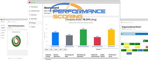 Performance Scorings Performance Management System Version 3 Released